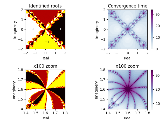 GitHub - loggedin/machine-learning-theoretical