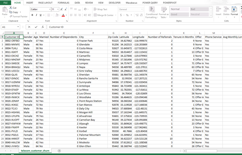 GitHub - Renikeji19/Customer-Churn-Analysis