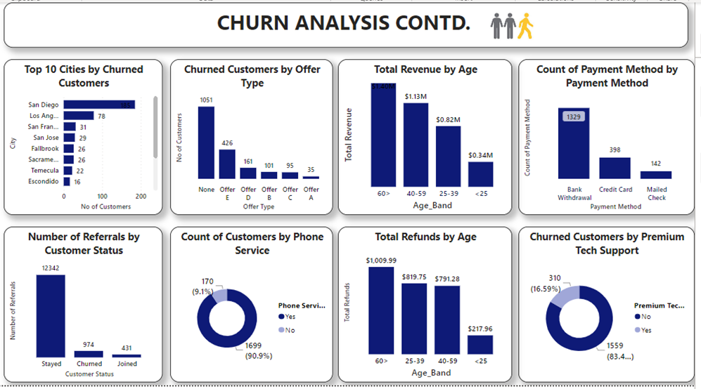 GitHub - Renikeji19/Customer-Churn-Analysis