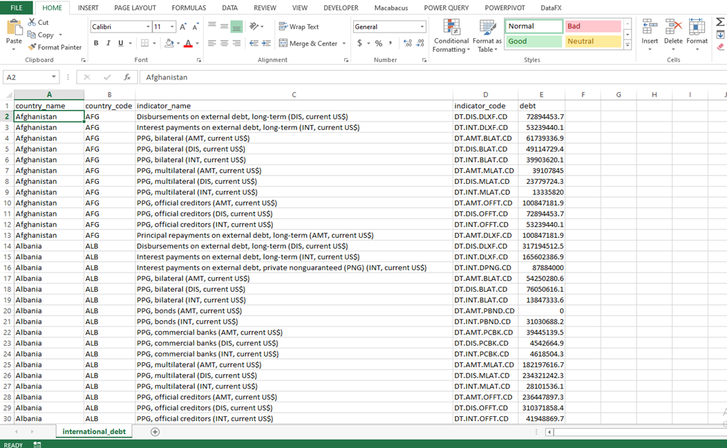 GitHub - Renikeji19/Analysis-of-International-Debt-Statistics