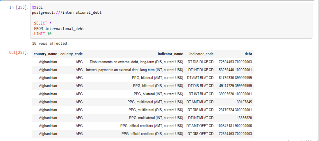 GitHub - Renikeji19/Analysis-of-International-Debt-Statistics