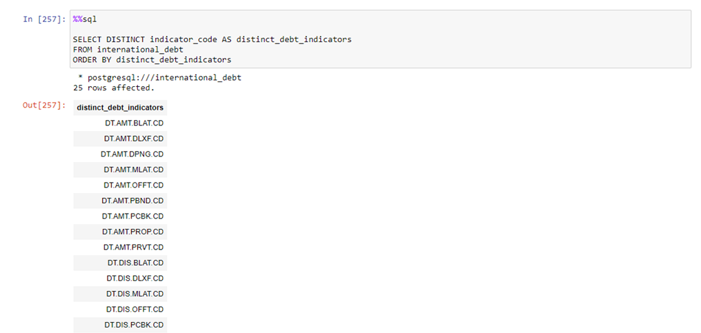 GitHub - Renikeji19/Analysis-of-International-Debt-Statistics