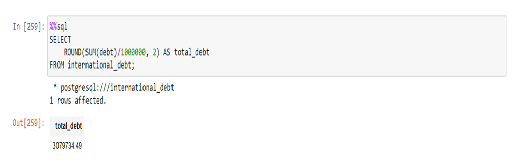 GitHub - Renikeji19/Analysis-of-International-Debt-Statistics