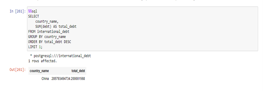 GitHub - Renikeji19/Analysis-of-International-Debt-Statistics