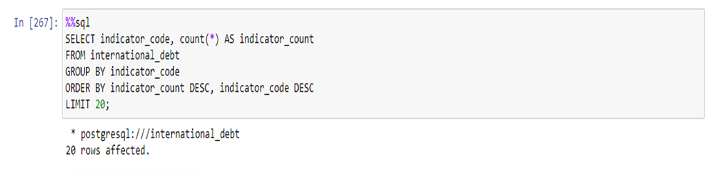 GitHub - Renikeji19/Analysis-of-International-Debt-Statistics