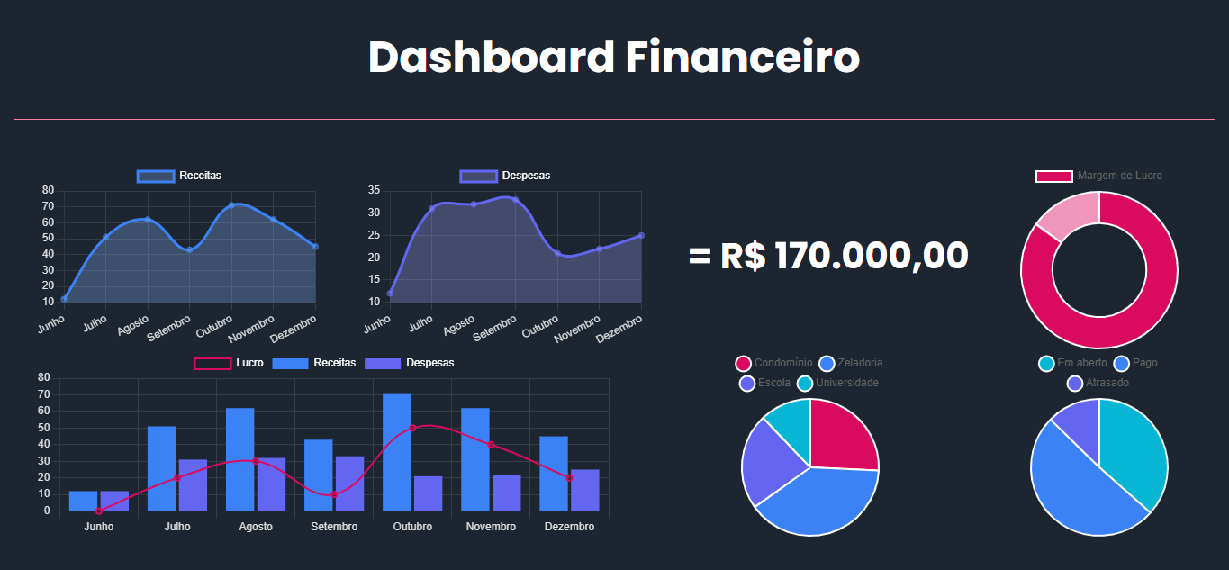 GitHub - barbara-teresa-toledo/dashboard