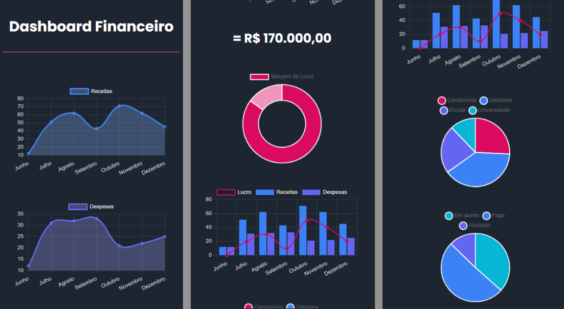 GitHub - barbara-teresa-toledo/dashboard