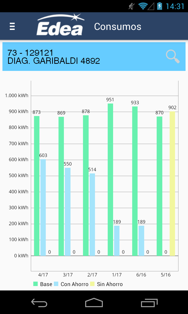 BarChartActivityMultiDataset with Inner bars · Issue #3383 · PhilJay ...
