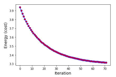 GitHub - AbolfazlSeyrfar/Gradient-Descent-GD-and-Newton-method-from ...