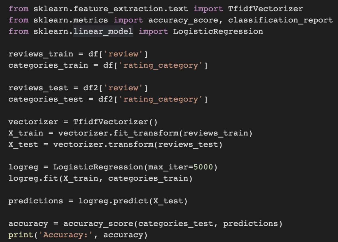 GitHub - harshvardhan-sharma1/Drug-Review-Analysis: ML project to perform sentiment analysis on ...