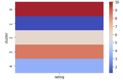 GitHub - harshvardhan-sharma1/Drug-Review-Analysis: ML project to perform sentiment analysis on ...