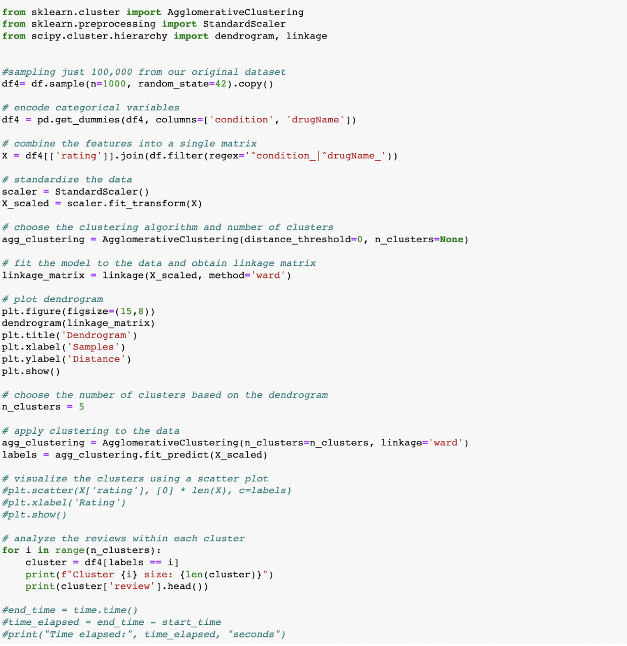 GitHub - harshvardhan-sharma1/Drug-Review-Analysis: ML project to ...