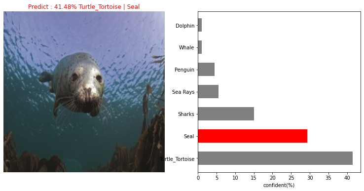 GitHub - NickyAlan/pytorch_22: pytorch learning series