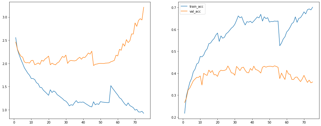 GitHub - NickyAlan/pytorch_22: pytorch learning series
