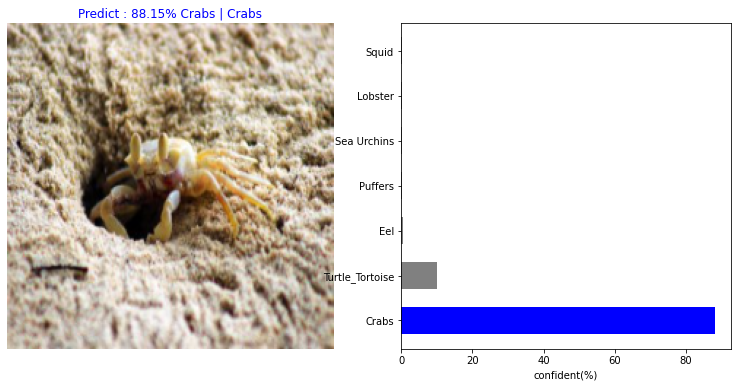 GitHub - NickyAlan/pytorch_22: pytorch learning series