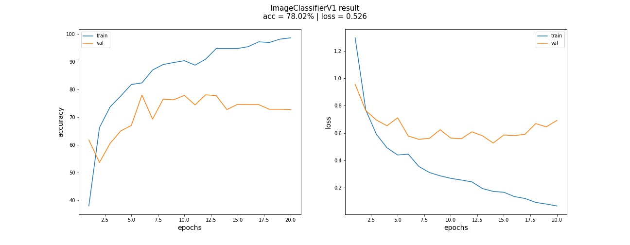 GitHub - NickyAlan/DeepImage: image classification model