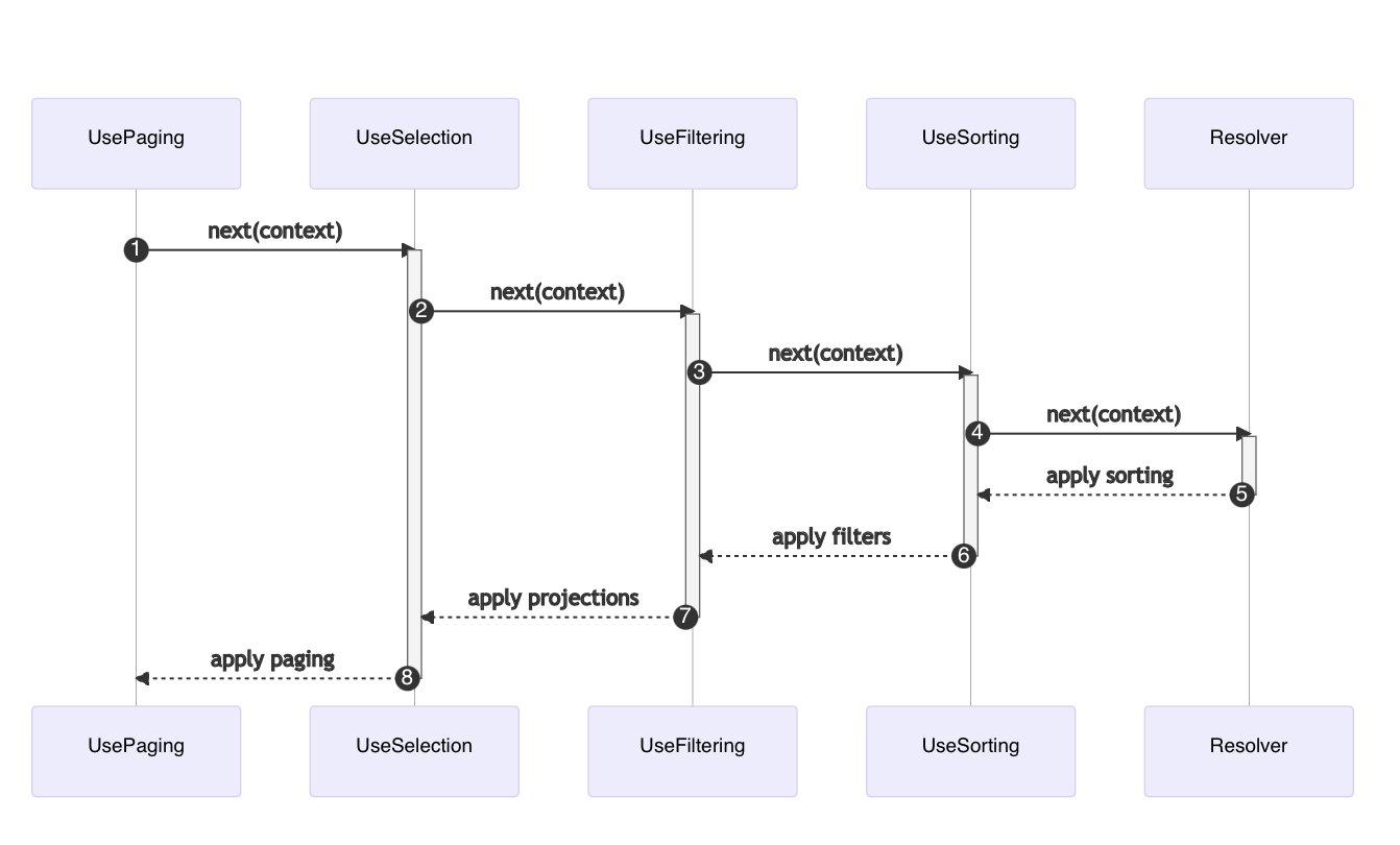 Unable to add UsePaging attribute to navigation property · Issue #4214 · ChilliCream/graphql ...