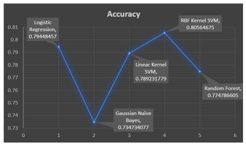 GitHub - swchoubey/NLP_Disaster_Tweets_Classification: Machine Learning model to predict which ...