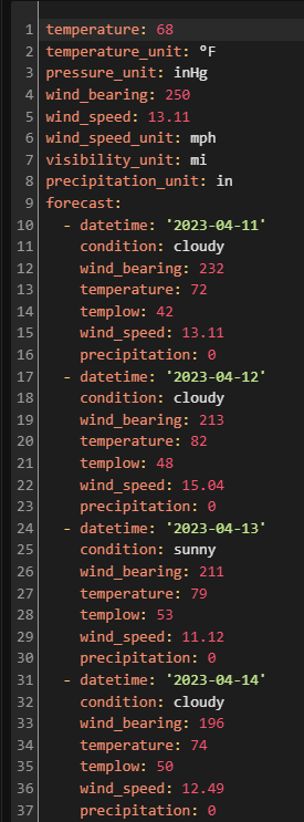 Forecasted Conditions are a day fast · Issue #175 · pkissling/clock-weather-card · GitHub