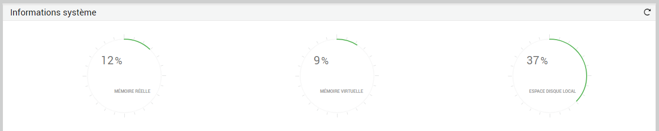 No more CPU graph on webmin. · Issue #1444 · webmin/webmin · GitHub