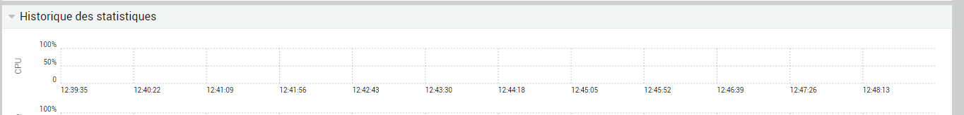 No More Cpu Graph On Webmin · Issue 1444 · Webminwebmin · Github