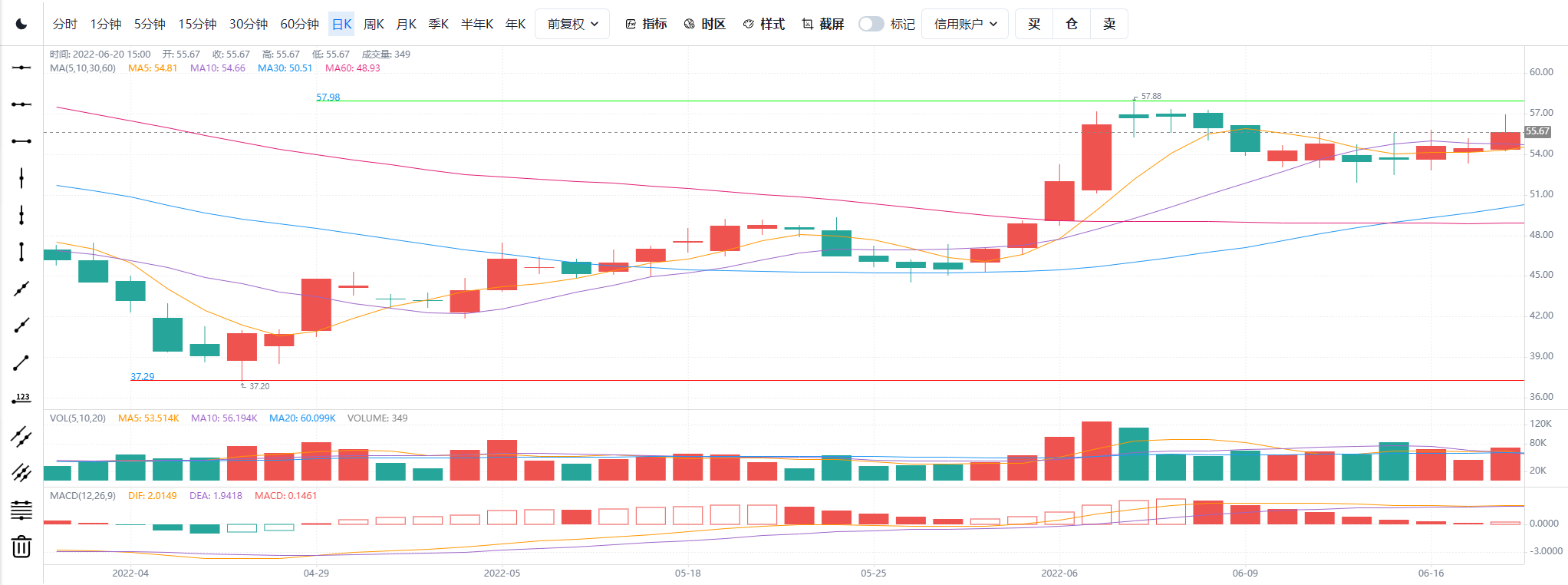 在滚动放大和缩小的时候priceLine的value会发生改变 · Issue #253 · klinecharts/KLineChart · GitHub