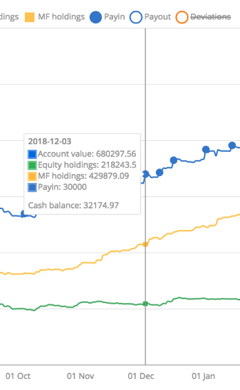 Series-based markers · Issue #24 · tradingview/lightweight-charts · GitHub