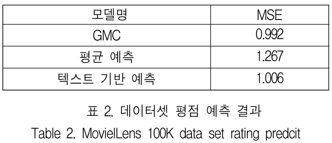 GitHub - tree-jhk/Enhance-KG-based-Recommender-System-by-entity-modeling: A PyTorch ...