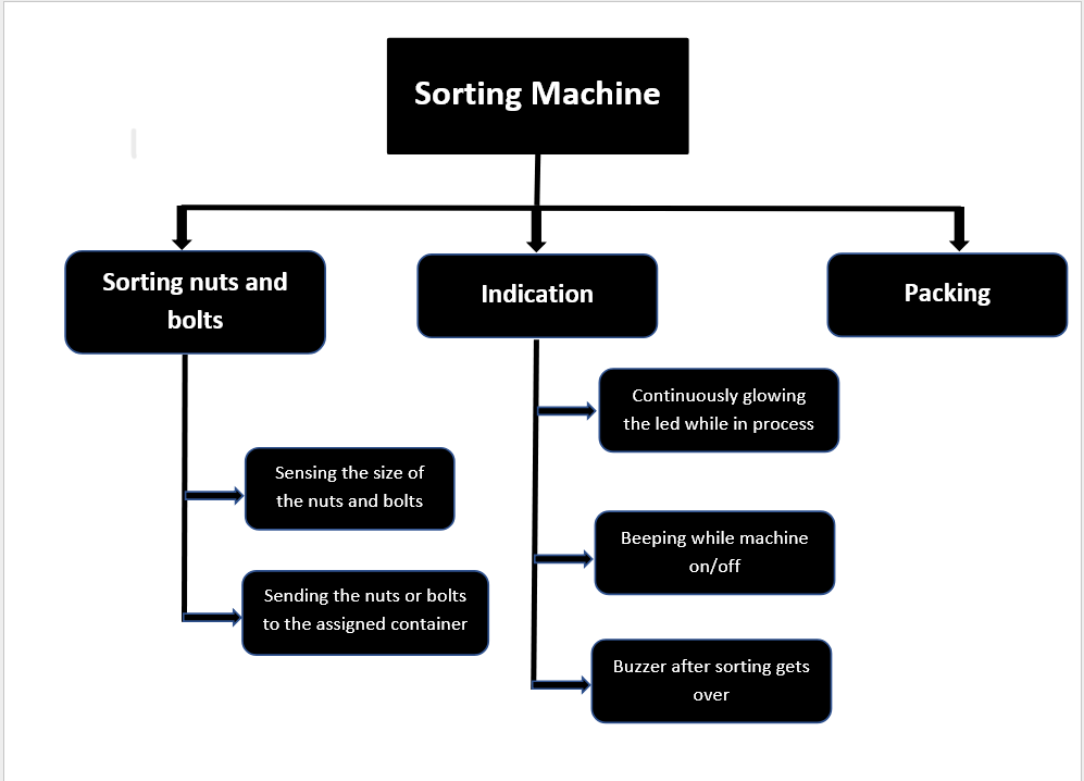 GitHub - SuyashD20/Nuts-and-bolts-sorting-machine