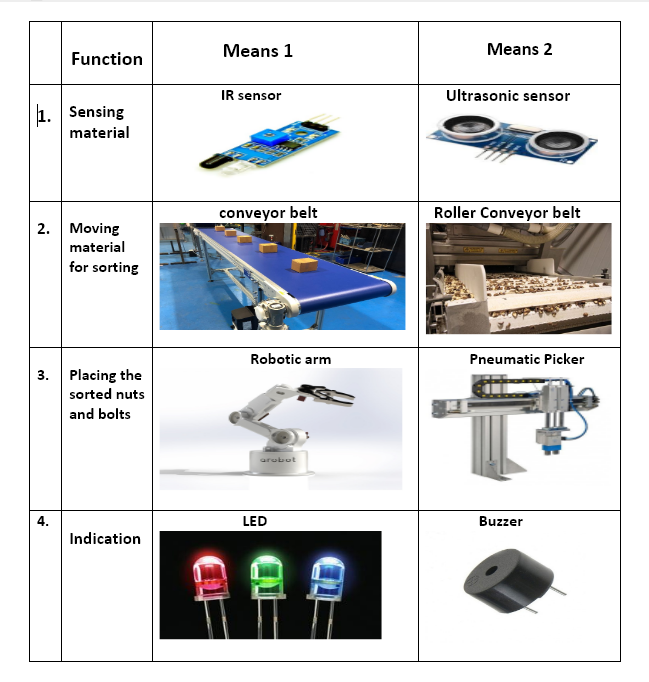 GitHub - SuyashD20/Nuts-and-bolts-sorting-machine