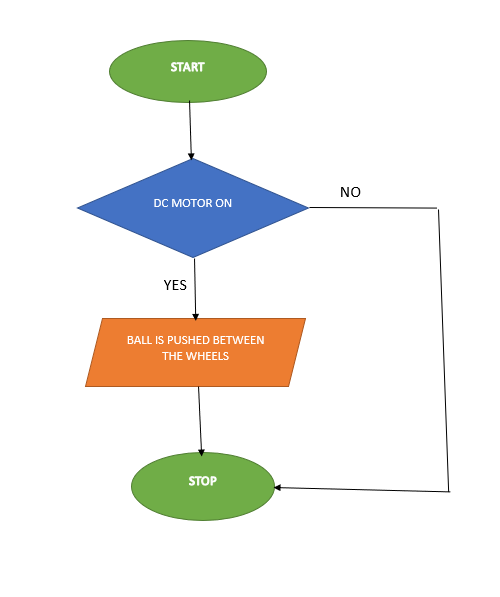 7. FLOWCHART - F-Division-2021-22/F8-Repository GitHub Wiki