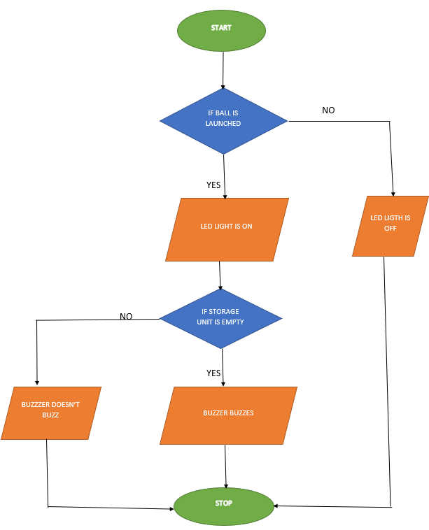 7. FLOWCHART - F-Division-2021-22/F8-Repository GitHub Wiki