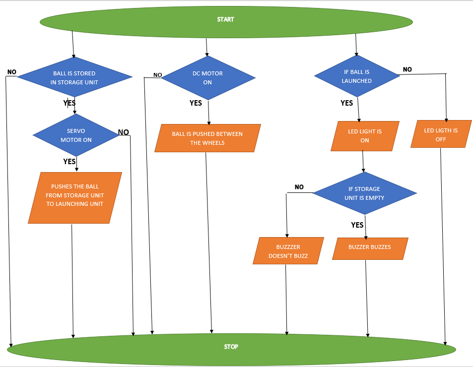 7. FLOWCHART - F-Division-2021-22/F8-Repository GitHub Wiki