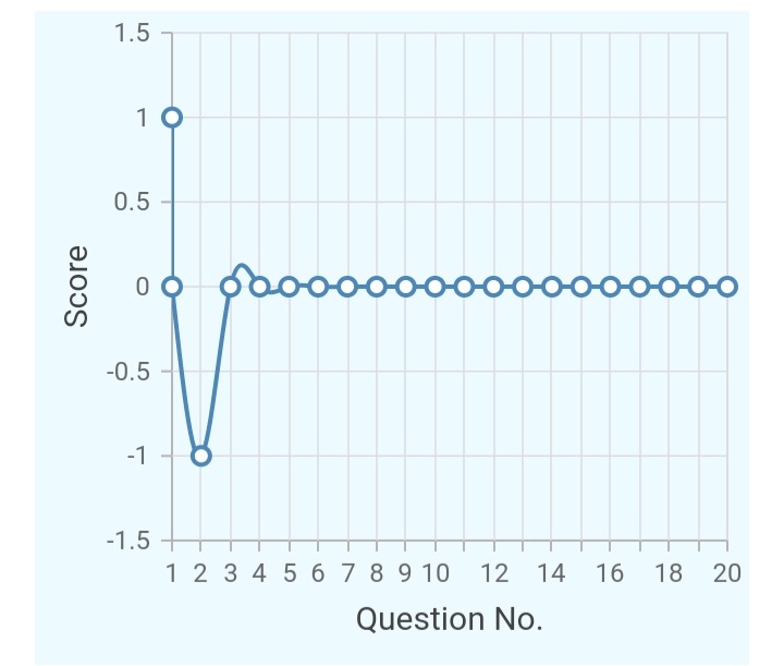 Incorrect Axis Label Interval · Issue 1409 · Syncfusionflutter Widgets · Github