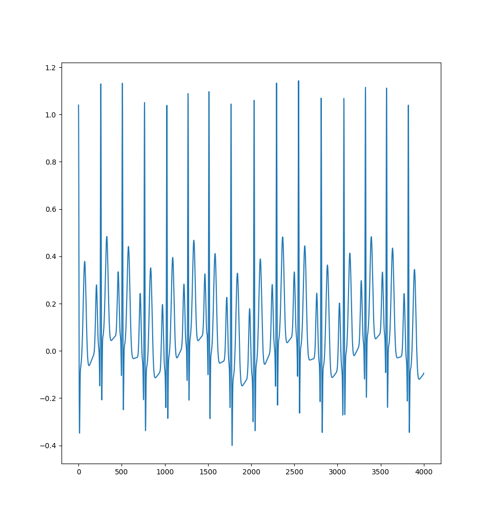 ECG simulation with ecgsyn · Issue #39 · neuropsychology/NeuroKit · GitHub