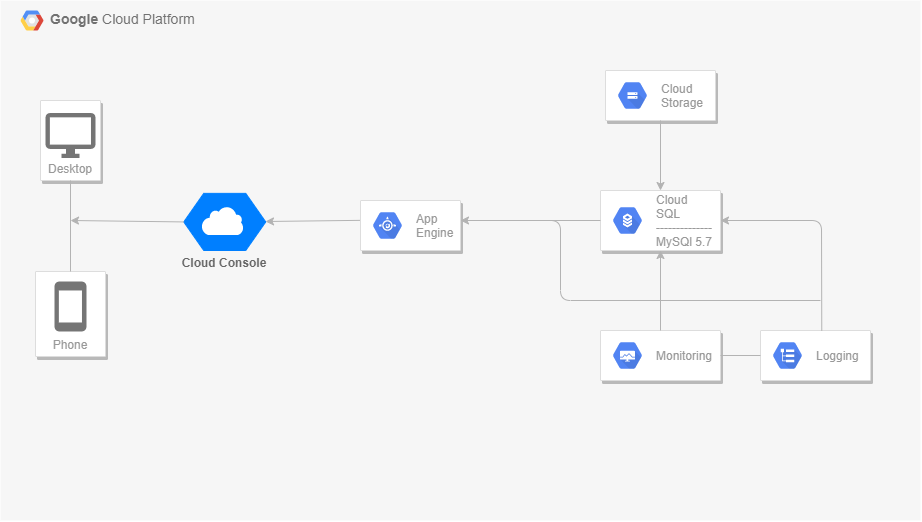 GitHub - Team-EasyMeal-C23-PC677/EasyMeal_CC