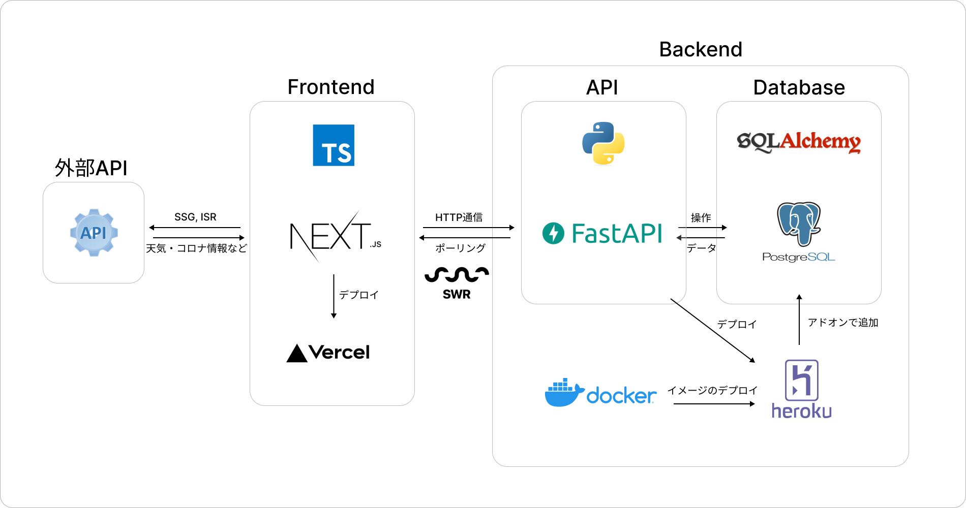 GitHub - Masaya-Matsushita/freely-frontend