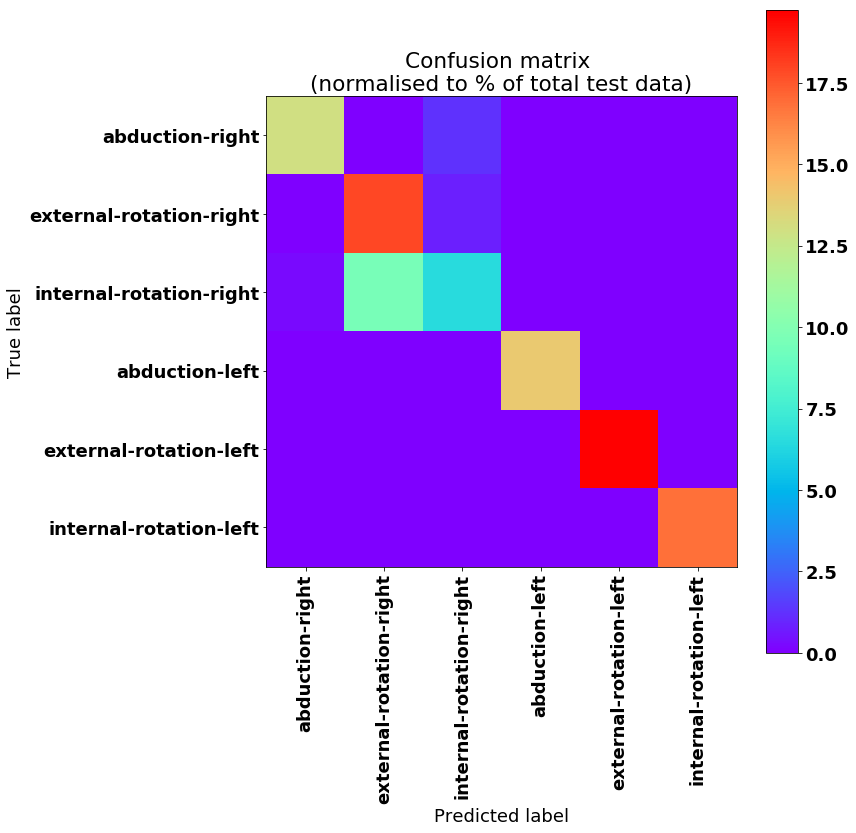 Action recognition using LSTMs · Issue #111 · robotology/assistive-rehab · GitHub