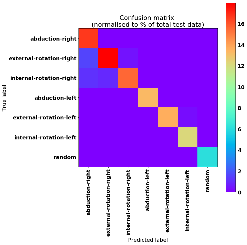 Action recognition using LSTMs · Issue #111 · robotology/assistive-rehab · GitHub