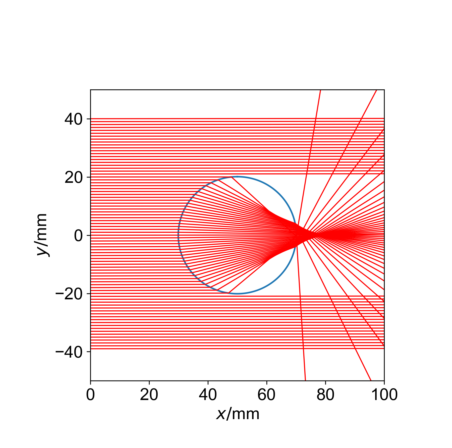 GitHub - PflugT/2d_raytrace_non_analytical_optics: a simple 2d raytracer programmed with python ...
