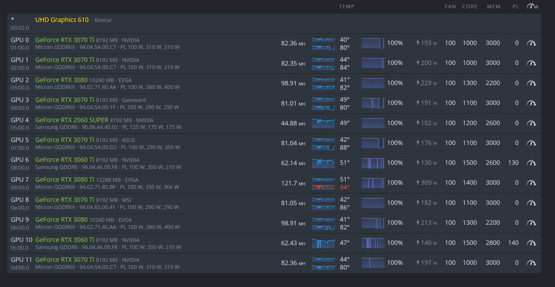 RTX 3060TI - GPU shows FAN 0 while locks hashrate at 19 Mhs · Issue #825 · NebuTech/NBMiner · GitHub