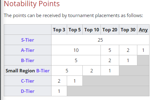 Setting up Notability Config for Apex · Issue #951 · Liquipedia/Lua-Modules · GitHub