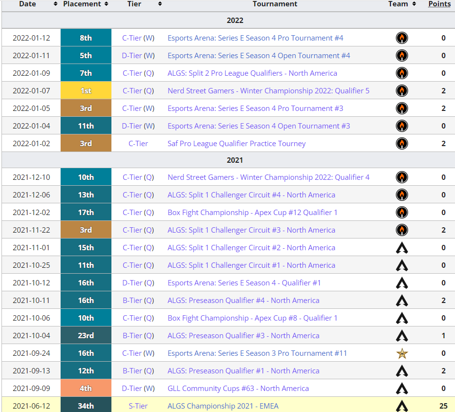 Setting up Notability Config for Apex · Issue #951 · Liquipedia/Lua-Modules · GitHub