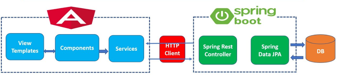 GitHub - ayoubchawkiPRO/application-based-architecture-micro-service: Activité Pratique du Contrôle