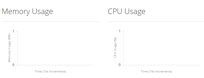 No Memory / CPU usage · Issue #845 · pufferpanel/pufferpanel · GitHub