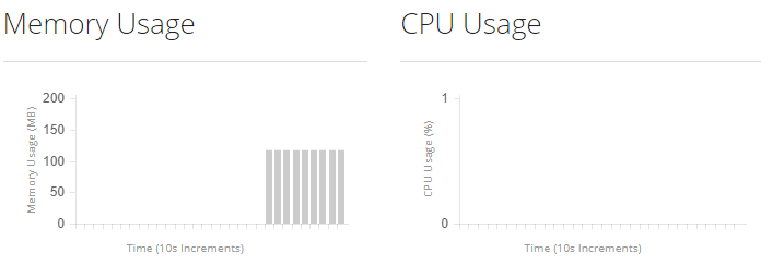 No Memory / CPU usage · Issue #845 · pufferpanel/pufferpanel · GitHub