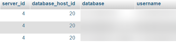 One database linked to multiple servers · Issue #1694 · pterodactyl/panel · GitHub
