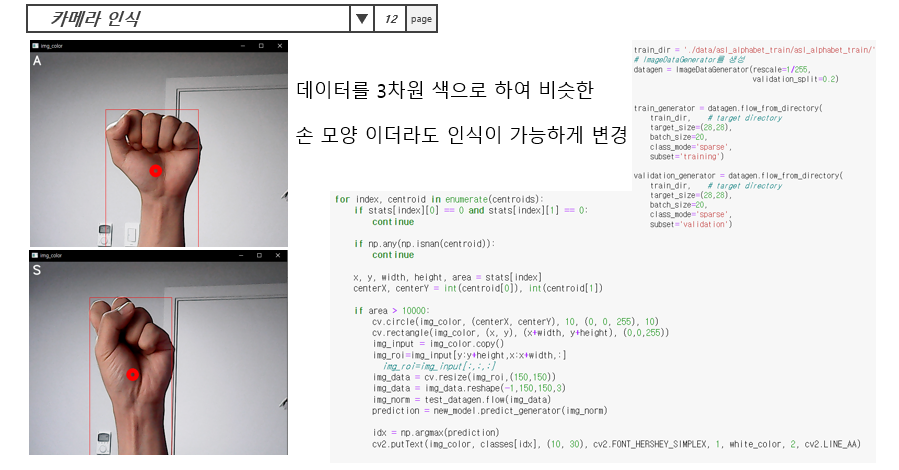 GitHub - wldnjswldnjs/Project_sign_language