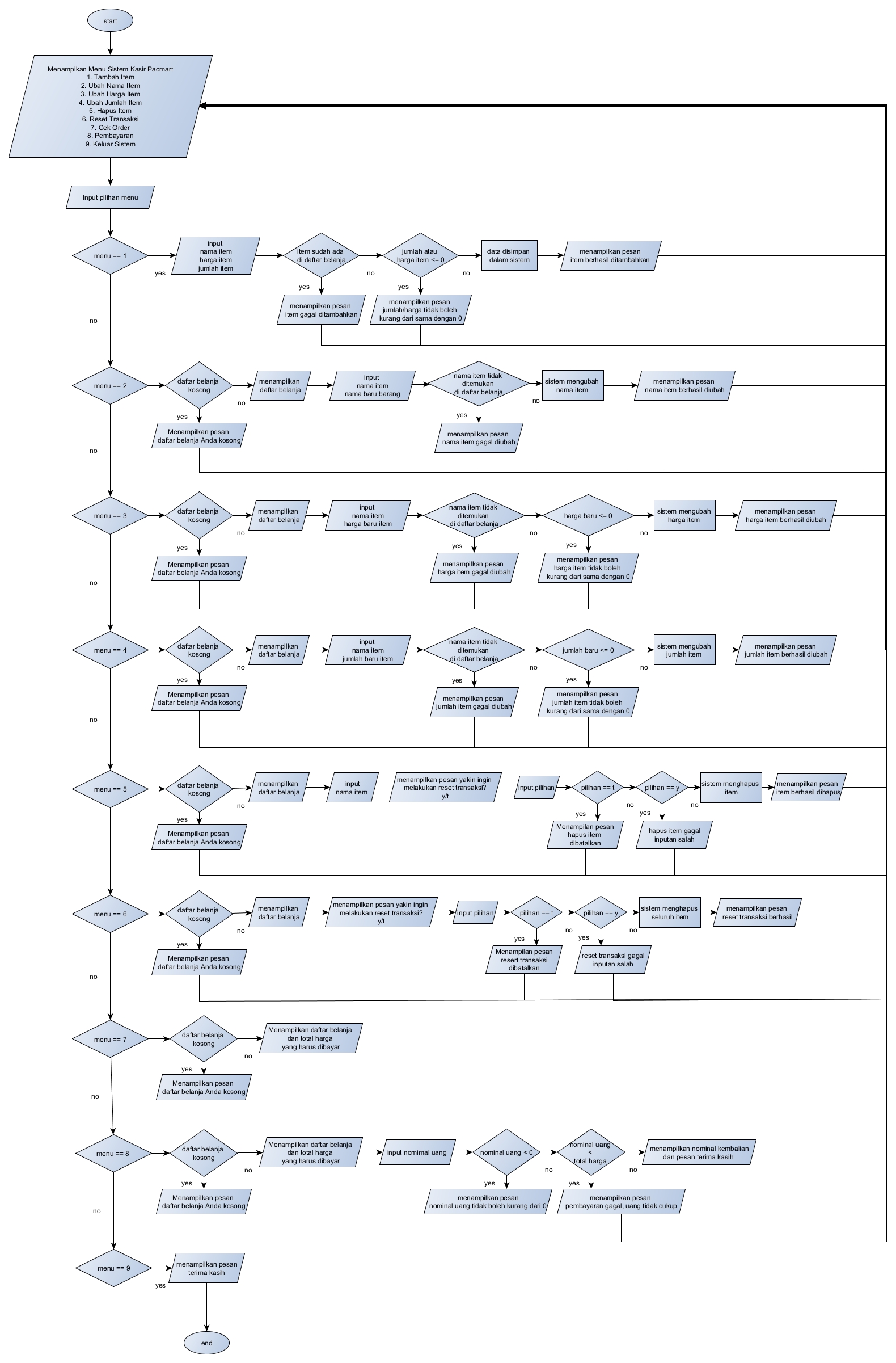 GitHub - ulfitaputri/Project-Pacmann-Super-Cashier