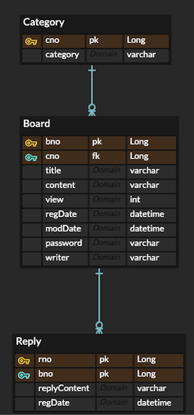 GitHub - Mo-Greene/Jsp_Board.ver1: Model1 JSP Board